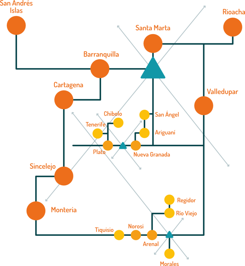 Esquema Asociativo Territorial - Ararat